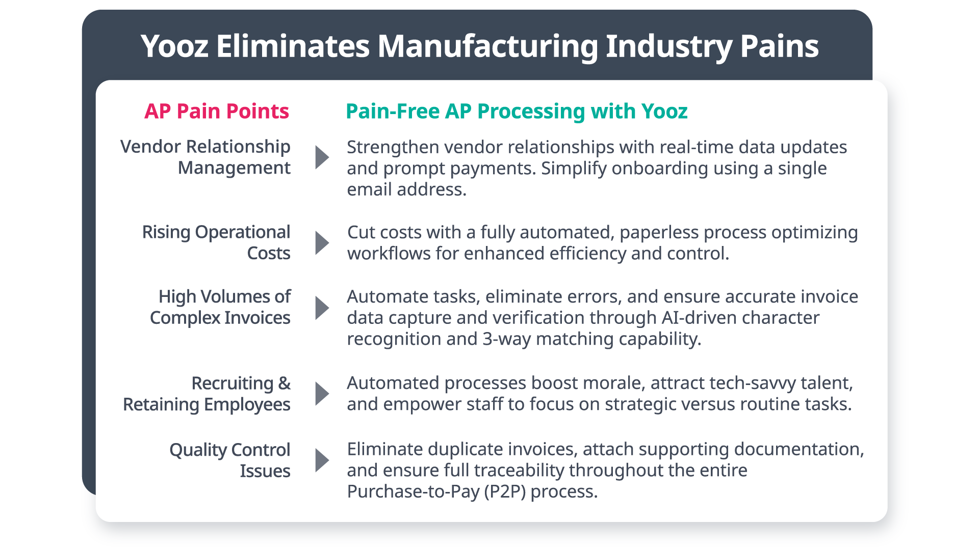 Manufacturing Accounts Payable